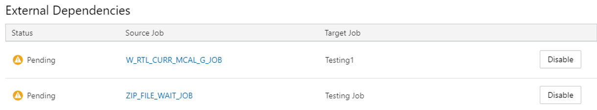 Process Orchestration and Monitoring