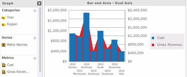 Creating A Graph Visualization With A Dual Axis Or Combination Graph