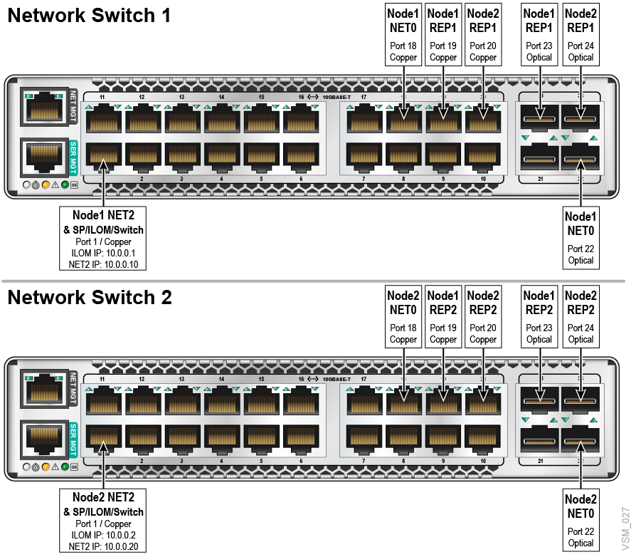 Network Switch Port Diagram Networking Tool To Map Network Cabling Network Switch Port Diagram Networking Tool To Map Network Cabling