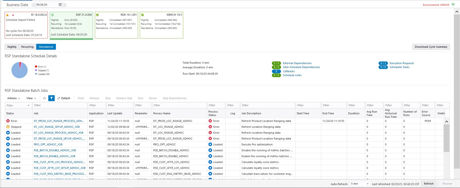 Process Orchestration and Monitoring
