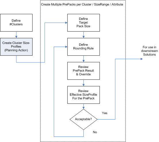 Location Clustering Workbook