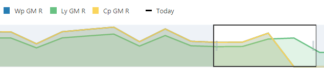 MFP Cloud Service Dashboard