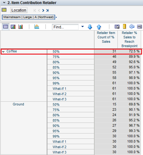 Assortment Planning Analysis Task