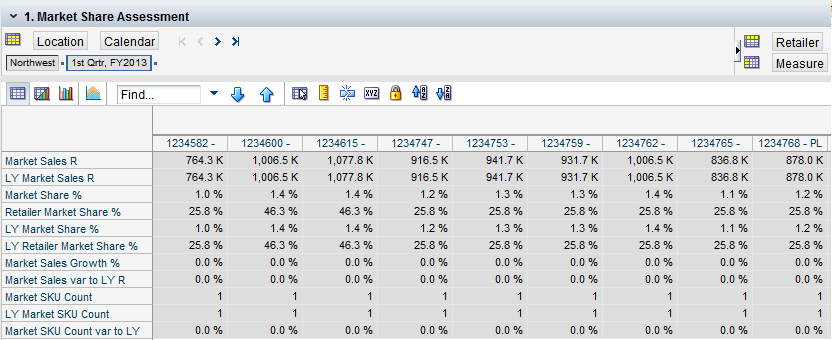 Assortment Planning Analysis Task