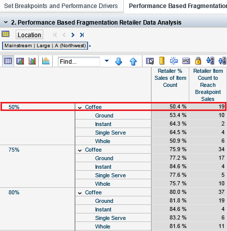 Assortment Planning Analysis Task