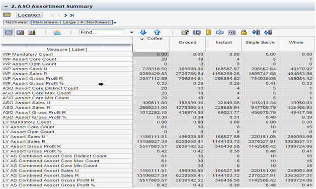 Assortment Planning @ Cluster Task