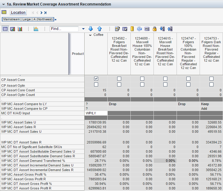 Assortment Planning @ Cluster Task