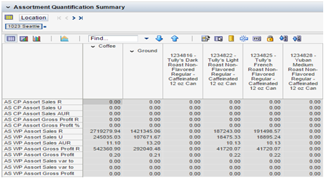 Assortment Planning @ Store Task