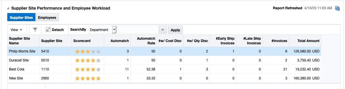 AP Reviewer Dashboard