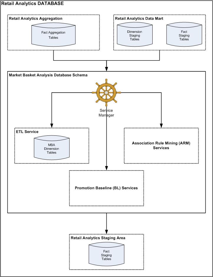 Association Analysis In Data Mining Pdf Association Analysis In Data Mining Pdf