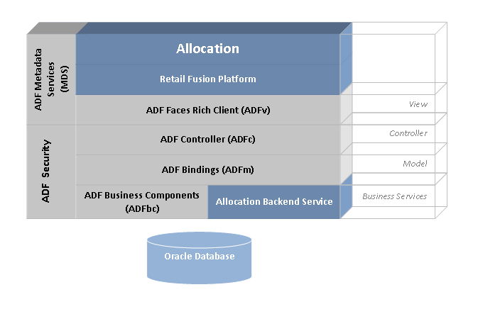 Technical Architecture