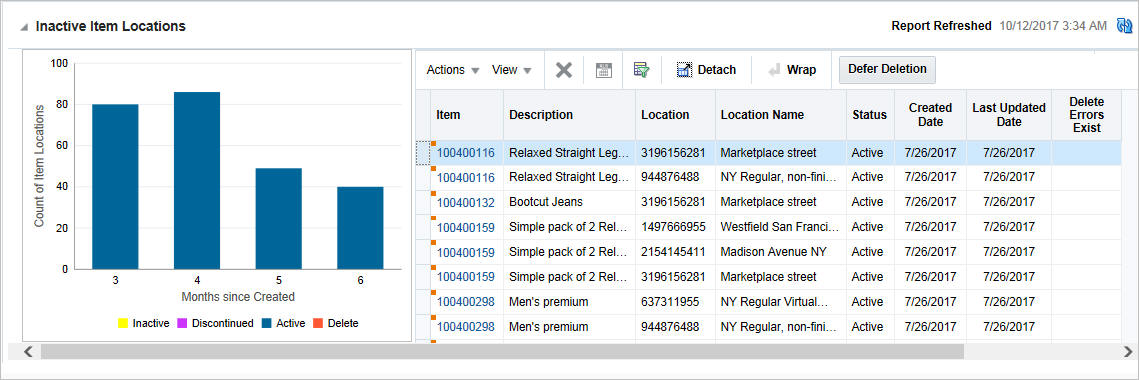 Operational Insights Reports