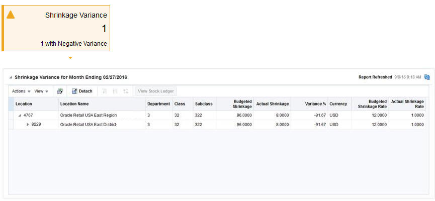 Operational Insights Reports