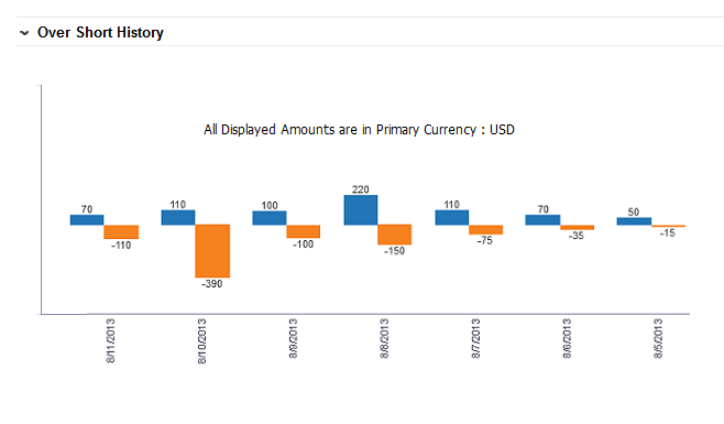 ReSA Operational Insights Reports