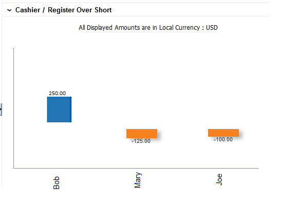 ReSA Operational Insights Reports