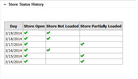 ReSA Operational Insights Reports