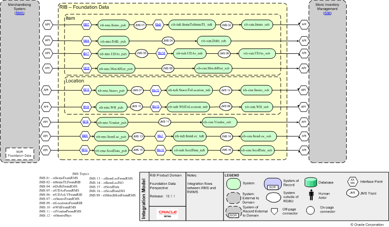 IntegrationGuide_13.1.1