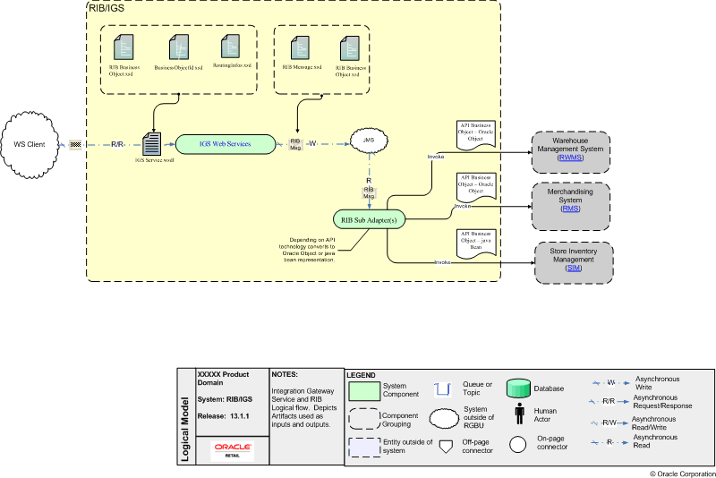 IntegrationGuide_13.1.1