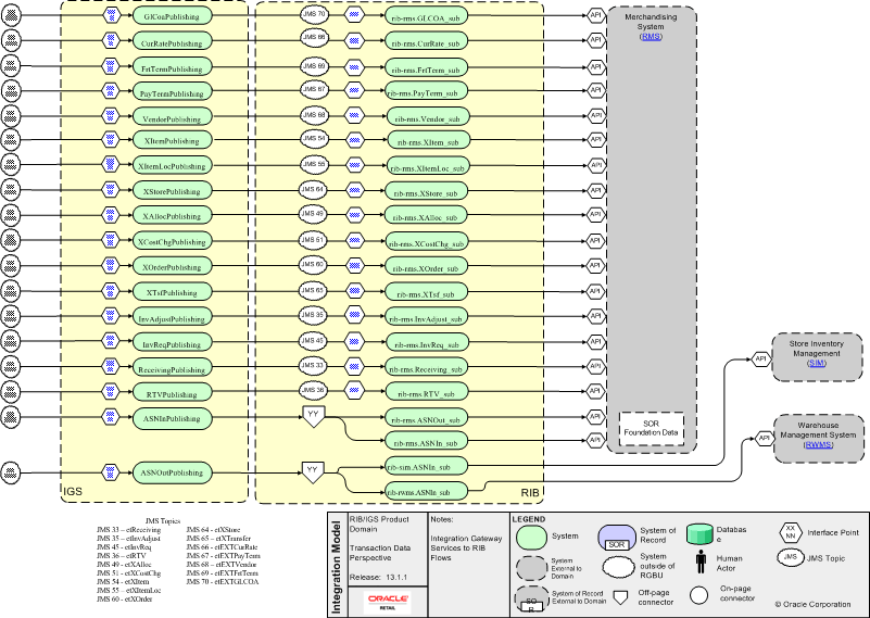 IntegrationGuide_13.1.1