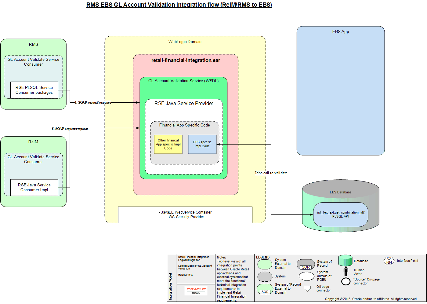 RFI_RMS_EBS_GLAccountValidationModel