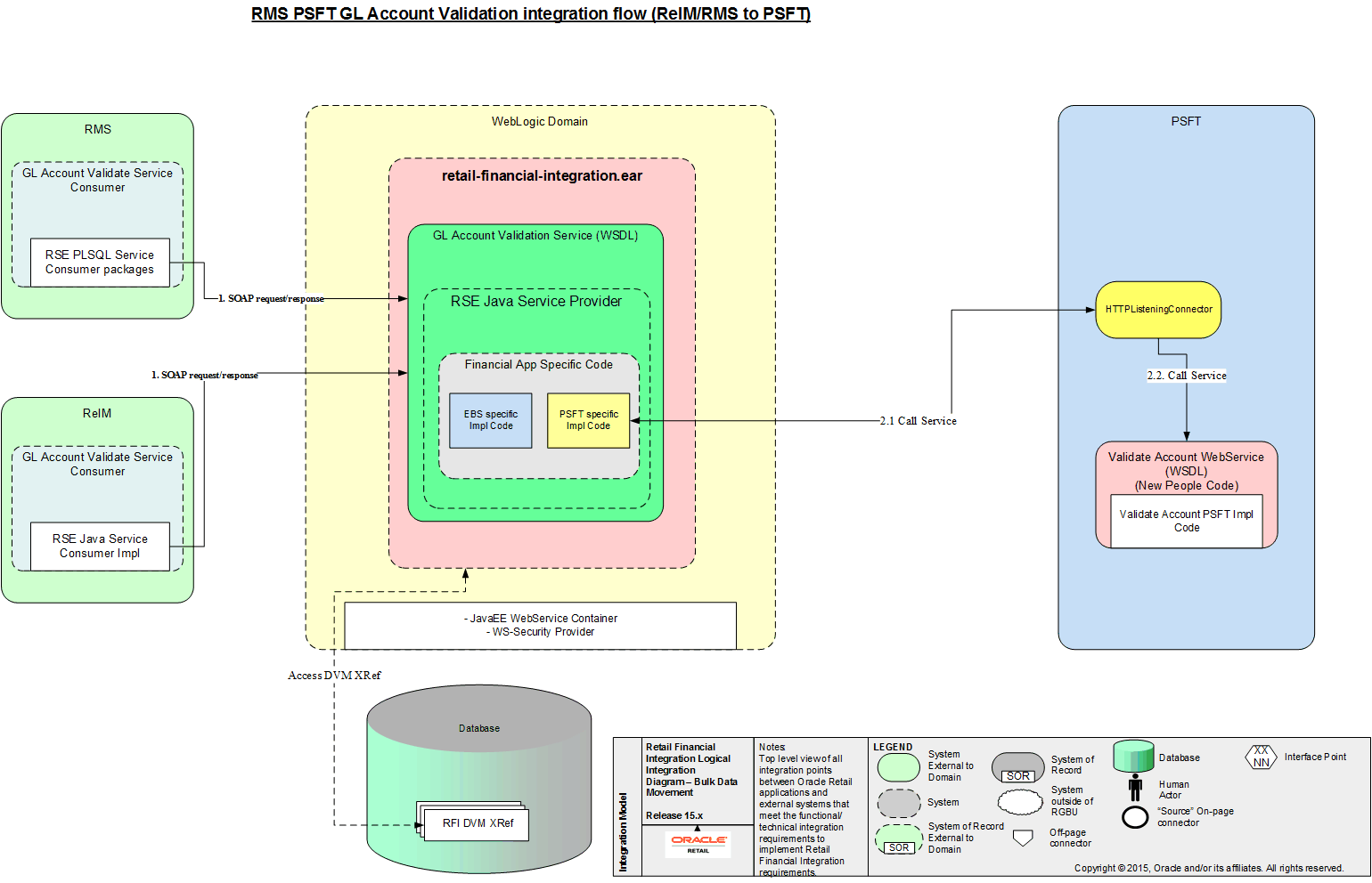 RFI_RMS_PSFT_GLAccountValidationModel