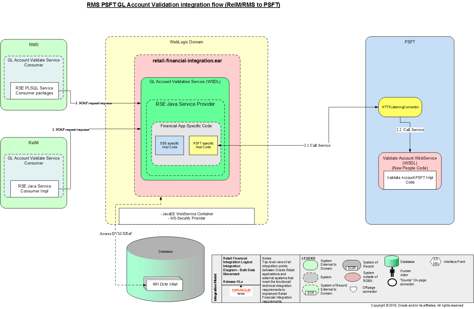 RFI_RMS_PSFT_GLAccountValidationModel