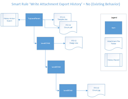 What's New in Agile PLM 9.3.6