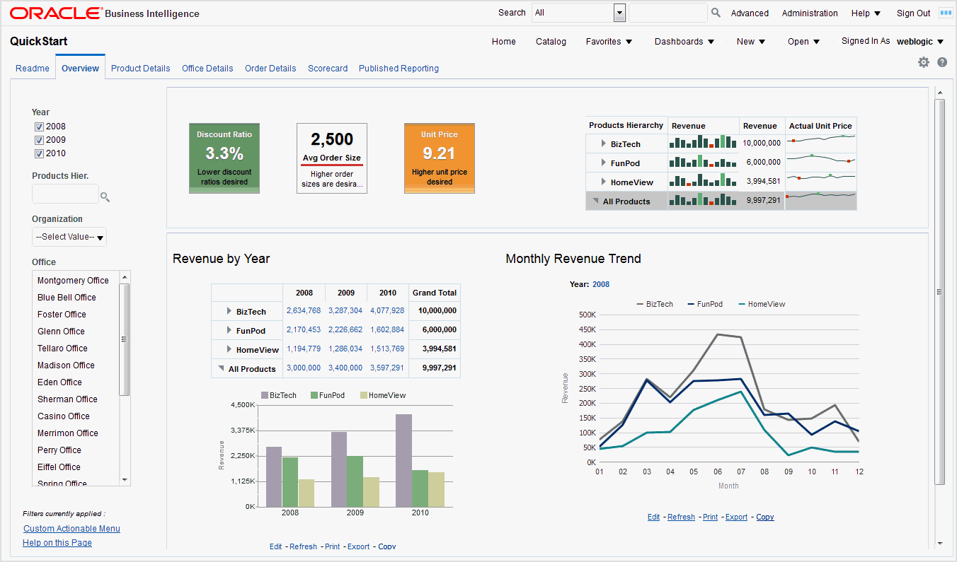 Az Oracle Business Intelligence Enterprise Edition bemutatása