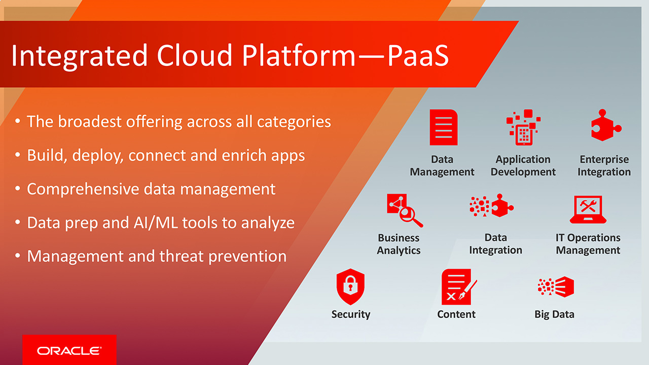 Platform as a Service