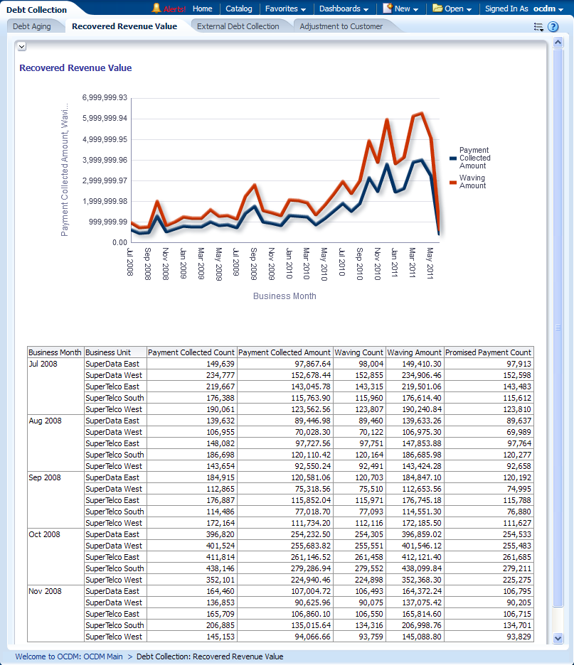 Revenue Management Reports Revenue Management Reports