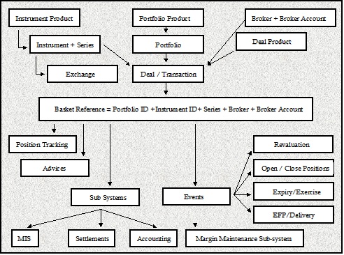 2 Exchange Traded Derivatives An Overview
