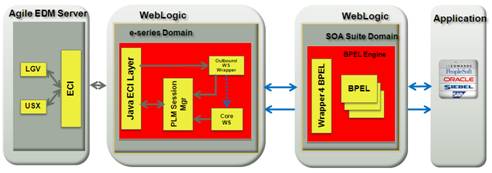 Introduction to Web Services