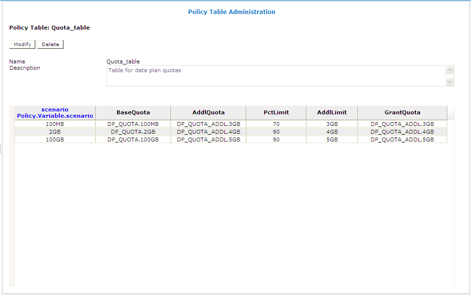 Creating a Policy Table