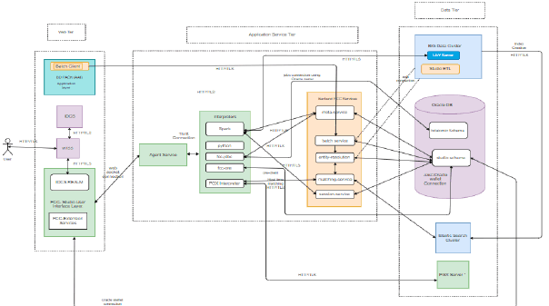 About Oracle Financial Services Crime and Compliance Studio