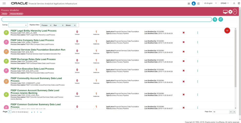 7 Executing Run through Process Modelling Framework in OFSDF