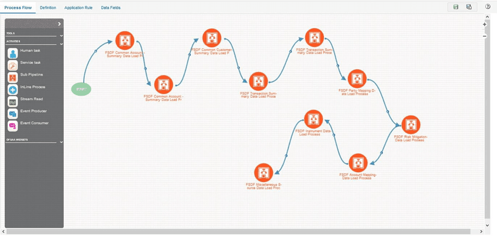 7 Executing Run through Process Modelling Framework in OFSDF