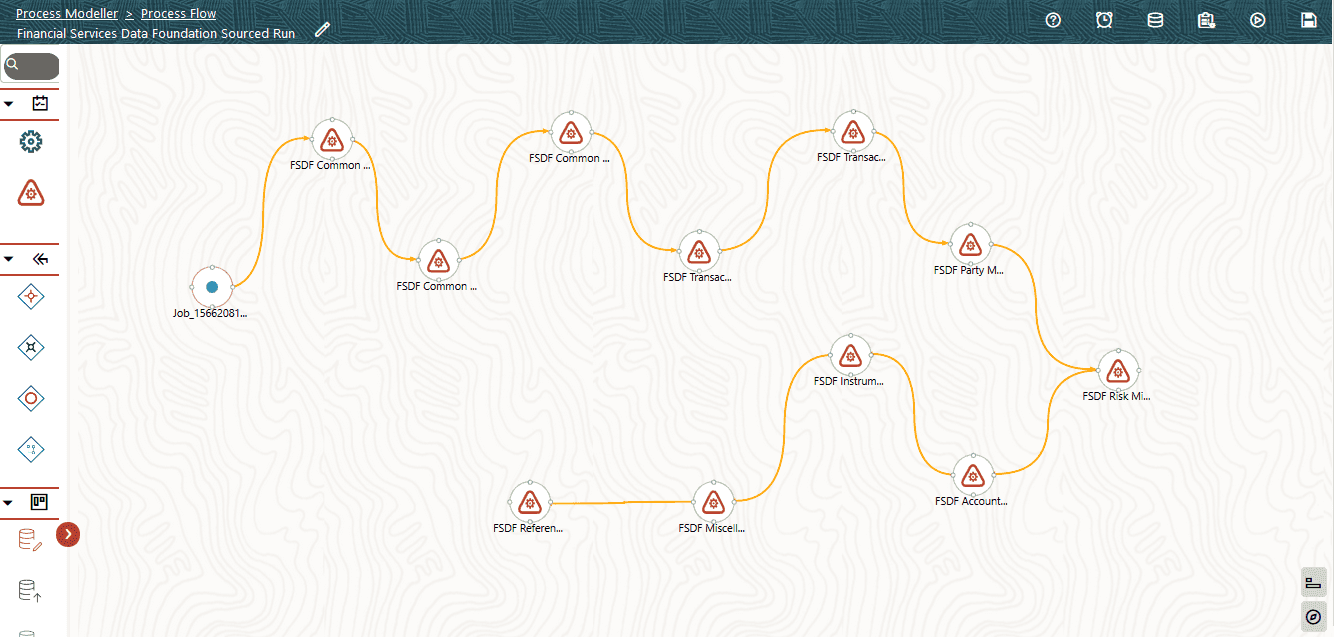 7 Executing Run through Process Modelling Framework in OFSDF