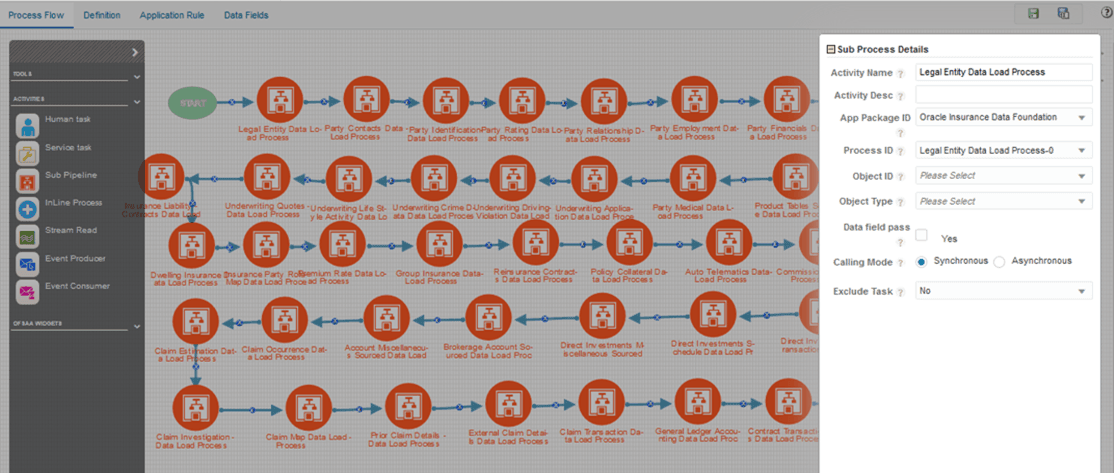 6 Data Flow Process for Data Foundation