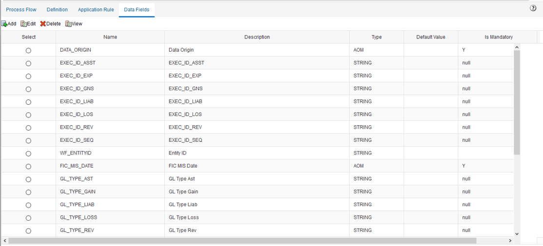 6 Data Flow Process for Data Foundation