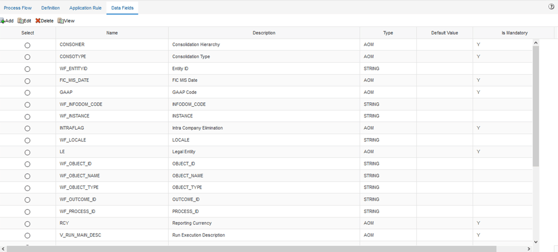 6 Data Flow Process for Data Foundation