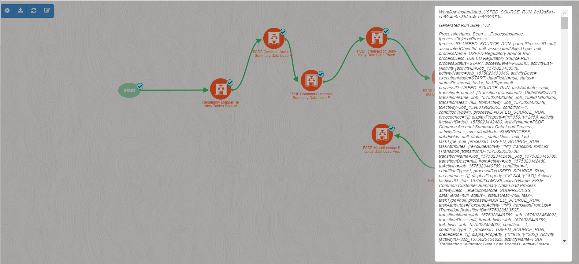 6 Executing Run through Process Modelling Framework in OFS REG REP US FED