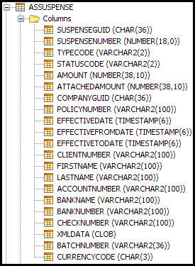 Suspense Database Tables