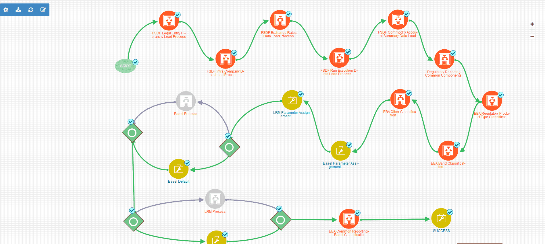 6 Executing Run through Process Modelling Framework in OFS AGILE RP EBA