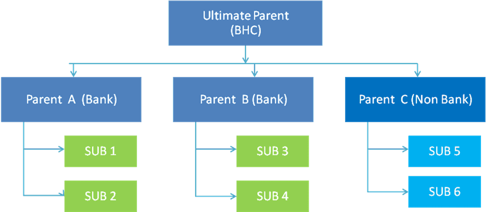 4 Regulatory Reporting Solution Data Flow
