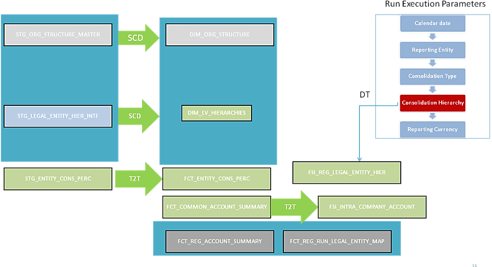 4 Regulatory Reporting Solution Data Flow
