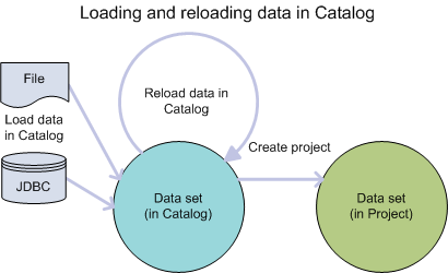 Options for loading data into Studio