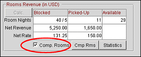 Business Block Rooms Revenue