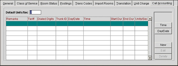 IFC Call Accounting Tab
