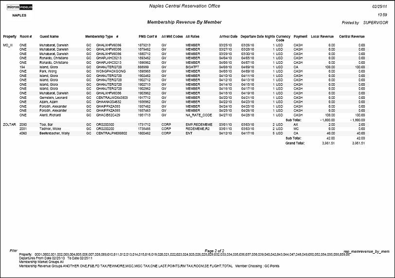 Membership Revenue by Member and Membership Revenue by Type Reports ...