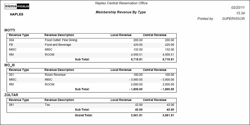 Membership Revenue by Member and Membership Revenue by Type Reports ...